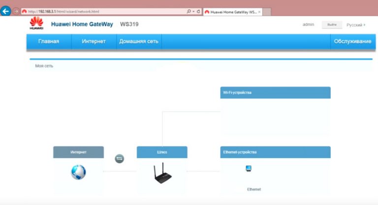 192.168.3.1 или mediarouter.home – вход в настройки роутера Huawei